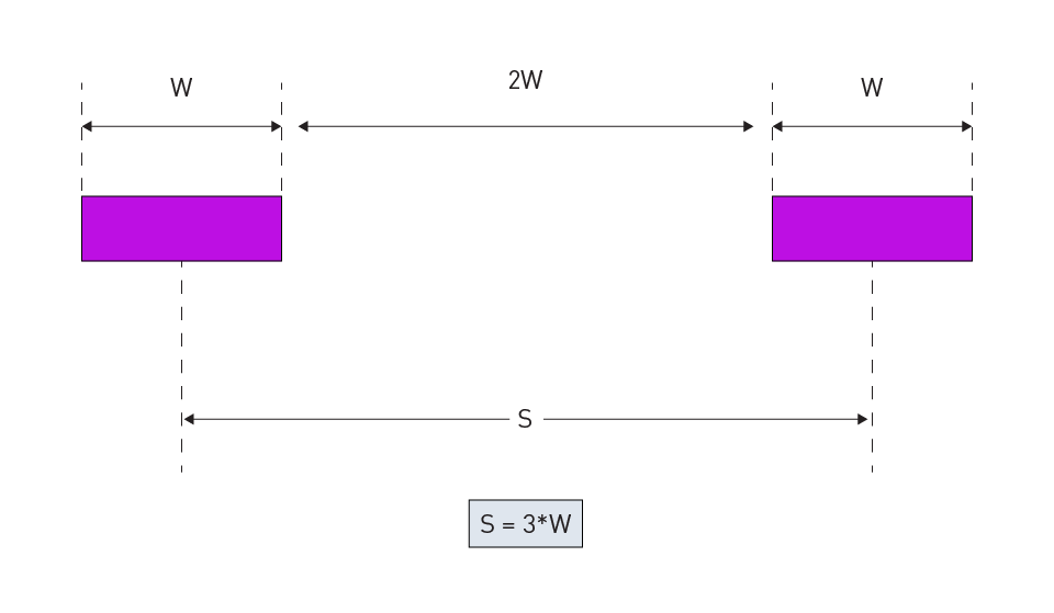PCB Layout Techniques for Minimizing EMI