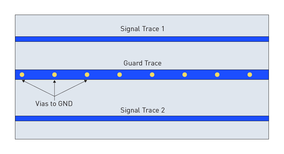 PCB Layout Techniques for Minimizing EMI