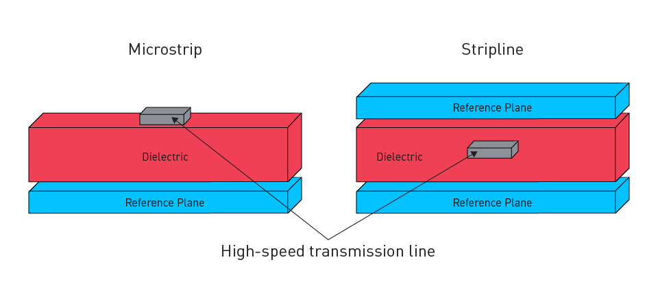 PCB Layout Techniques for Minimizing EMI
