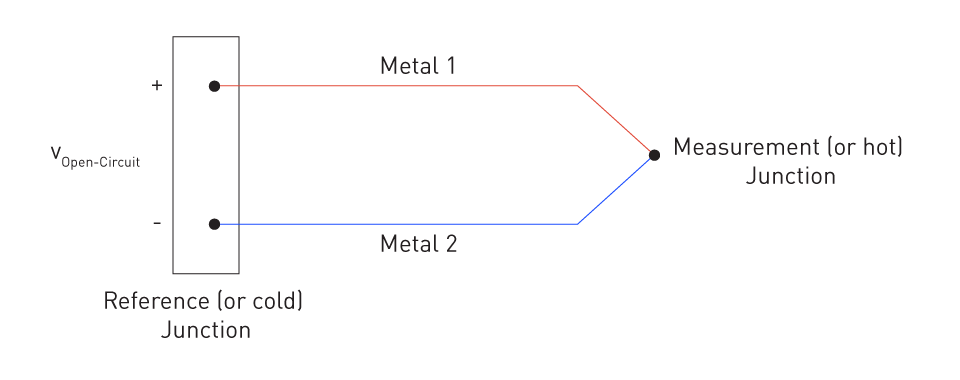 How Do Heat Sensors Work How Do Motion Sensors Work? Types Of Motion