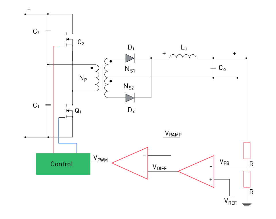 Theoretical Underpinnings