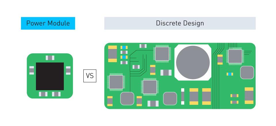 Overview of Gate Drivers and Power Modules