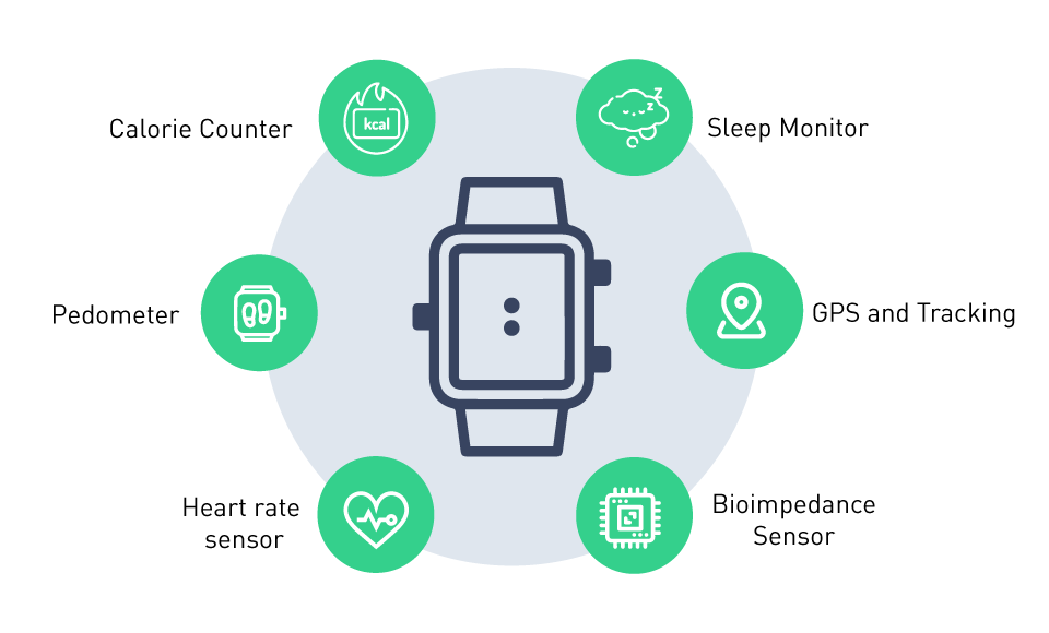 Wearable and Flexible Sensors