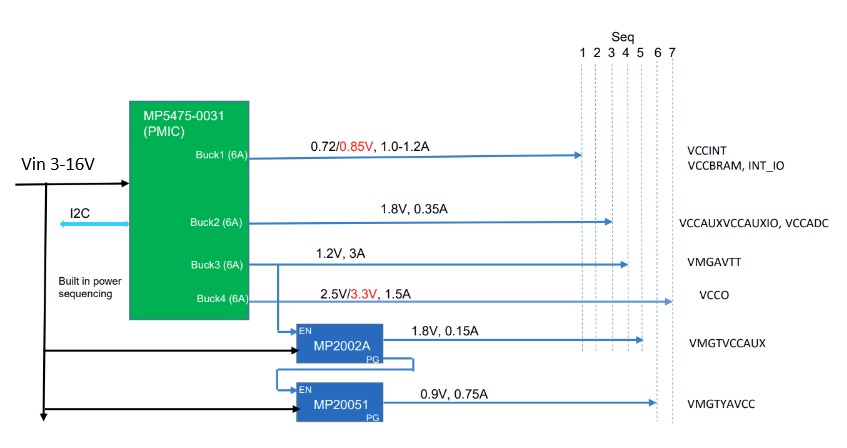 MP6528 | 5V to 60V, H-Bridge Gate Driver | MPS