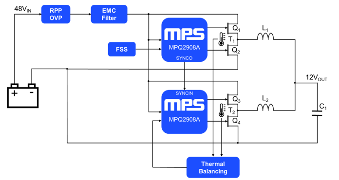 Multi-Phase MPQ2908A with Thermal Balancing | Reference Design | MPS