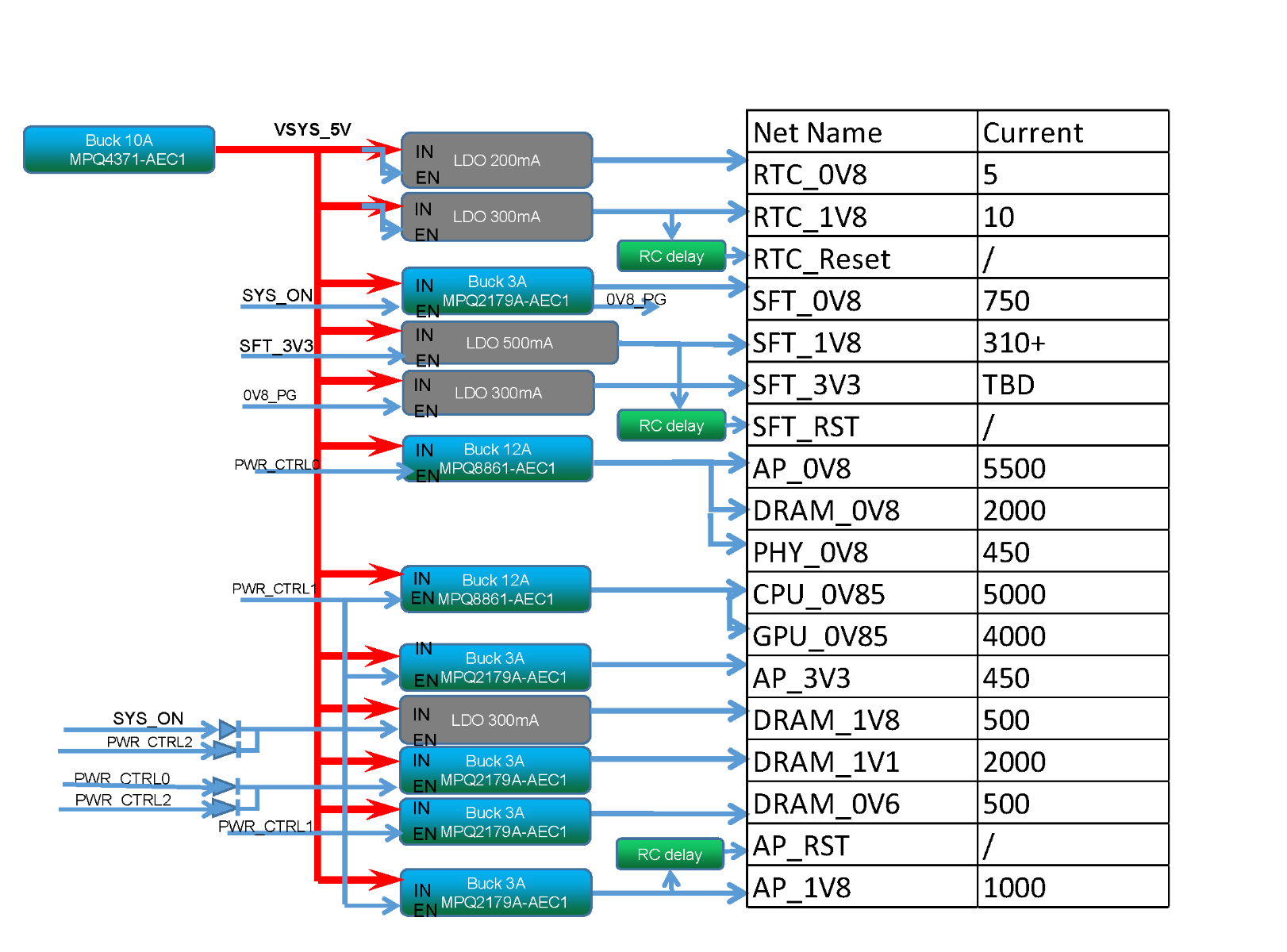 Semidrive X9H - Intelligent Cockpit Platform Reference Design | Partner Reference Design | MPS