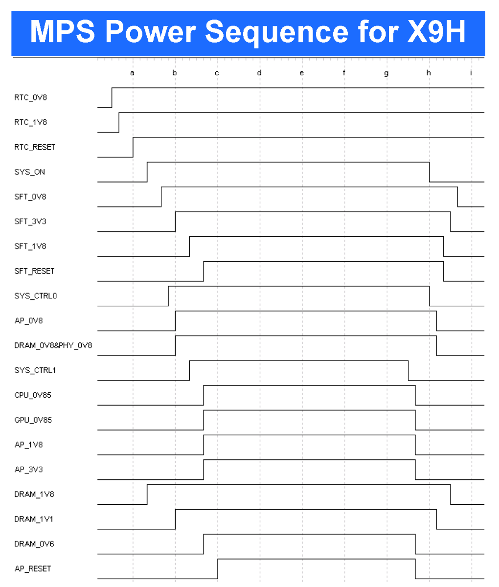Semidrive X9H - Intelligent Cockpit Platform Reference Design | Partner Reference Design | MPS