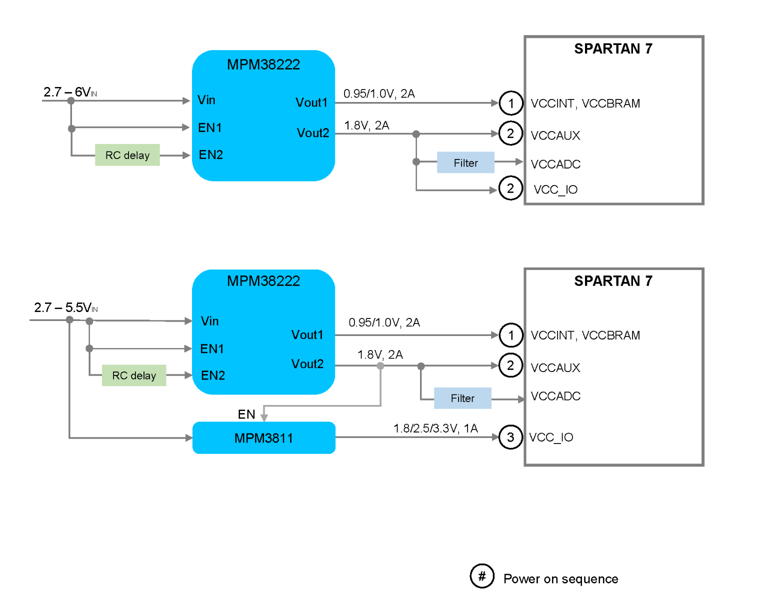 mEZD71202A-D | 4.5V - 24V Input, 1.8V Output, 2A, DC/DC Power Supply | MPS