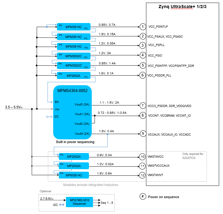 MPM54304 | 4V to 16V Input, Quad 3A, 3A, 2A, 2A Output Power Module ...