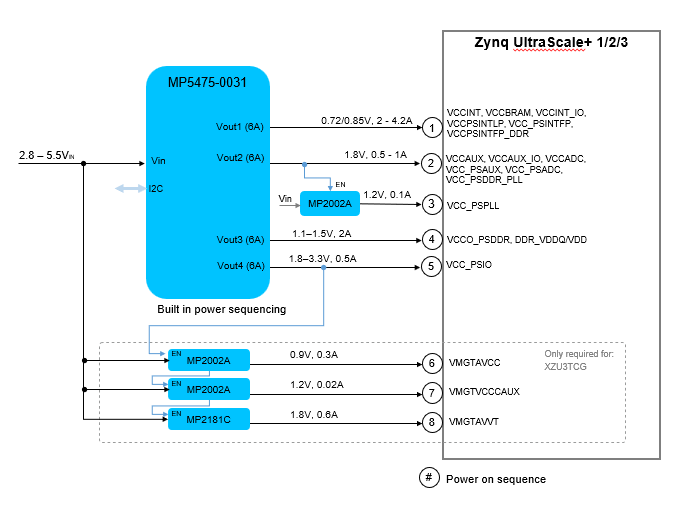 Single Channel LDO | LDO & Voltage Supervisory | MPS | Monolithic Power ...