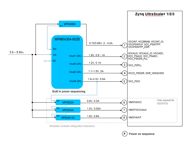 MPM54304 | 4V to 16V Input, Quad 3A, 3A, 2A, 2A Output Power Module ...