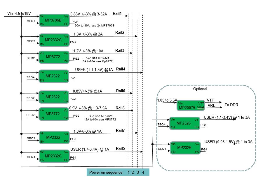 Zynq UltraScale+ MPSoC 8 Rail Discrete Power Management Reference Design