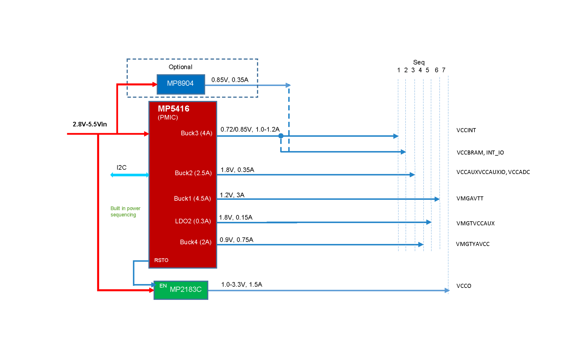 MP9486A | 100V Input, 3.5A, Switching Current Limit Step-Down Converter ...