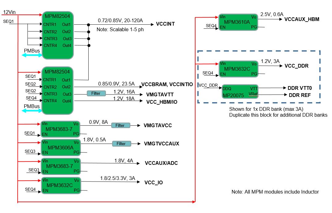 Virtex UltraScale+ Smallest Size Power Management Reference Design