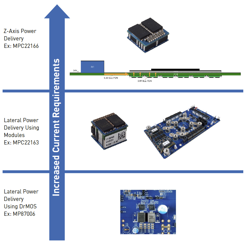 48V Data Center - Power Management - Products