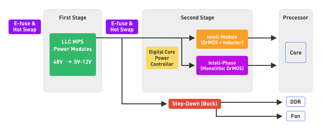 Data Center - Power Management - Products