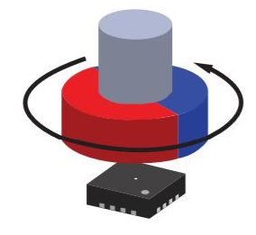 Angular Position Sensors | MPS | MPS | Monolithic Power Systems