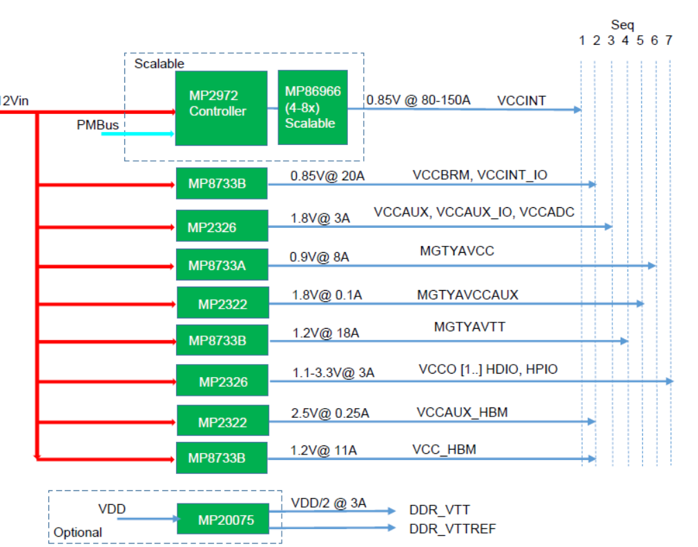 VU45P VU47P UltraScale+ Extended Portfolio Highest Efficiency Power ...
